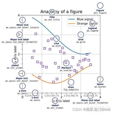 Matplotlib Pyployplot基础pltplot Marker Csdn博客