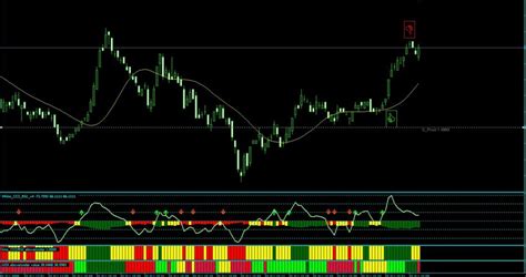 Top 10 Best Free Mt5 Indicators For Metatrader