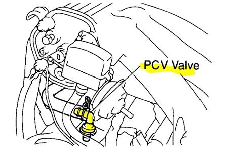 Whining Noise During Acceleration The Noise Started Immediately
