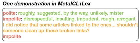 Metaicllex Input Consists Of K Demonstrations And An Input Sentence Download Scientific