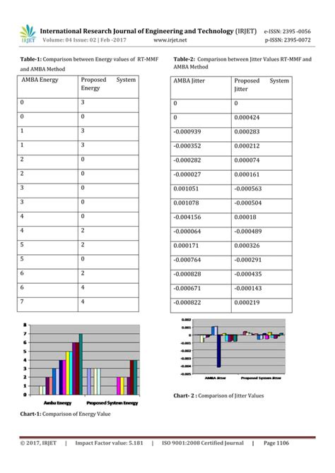 Congestion Control Technique With Safety Transmission Of Messages In Vehicular Ad Hoc Network