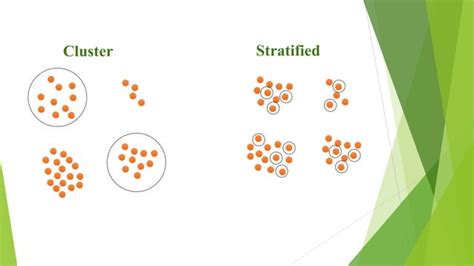 Complex Random Sampling Designspptx Science