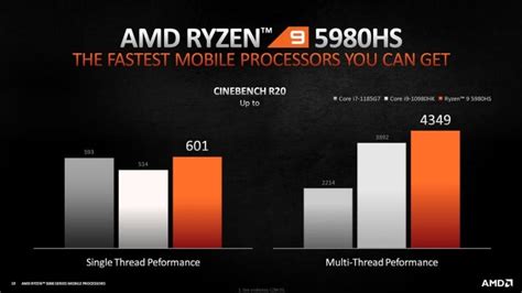 AMD Unleashes Ryzen Mobile Processors For Big Laptop Performance Gains At CES