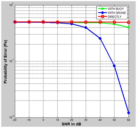 Design Analysis And Simulation Of Microstrip Antenna Arrays With