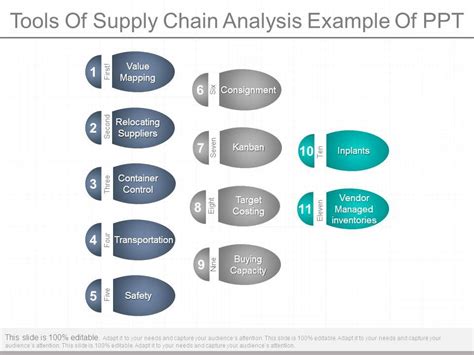 Tools Of Supply Chain Analysis Example Of Ppt