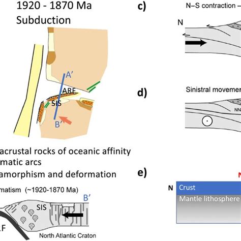 Lithosphere Cross Sections With Upper And Lower Crust And Mantle Download Scientific Diagram
