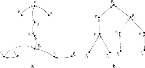 A B A Spanning Tree Of The Example Query Download Scientific Diagram