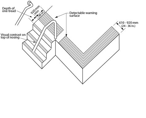 City Of Mississauga Facility Accessibility Design Standards