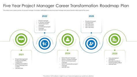 Top 10 Career Journeys Powerpoint Presentation Templates In 2025