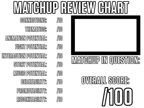 Matchup Review Chart Template By Incinaneverdies On Deviantart