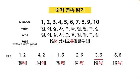 한국어 1 숫자 읽기3 날짜 시간 번호 읽기 Reading Numbers Hangugeo K Sub Youtube
