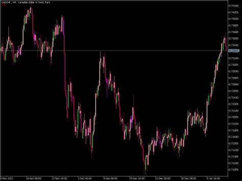 Candle Timer Indicator Mql5 ⋆ Top Mt5 Indicators Mq5 Or Ex5 ⋆