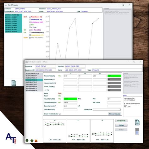 Motor Testing Technology Tvs