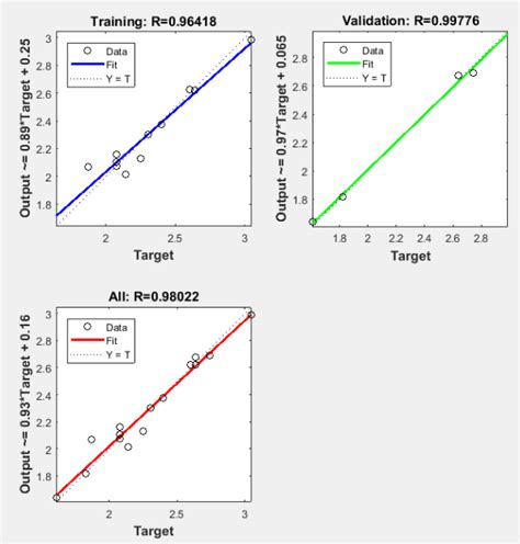 Actual Tensile Strength Versus Target Value Download Scientific Diagram