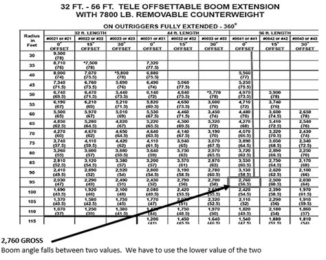 What Is A Crane Load Chart Total Equipment Training