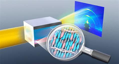 Induction Of Highly Ordered Liquid Crystalline Phase Of An Azobenzene Side Chain Polymer By