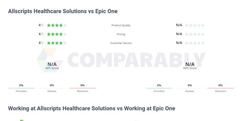 Allscripts Healthcare Solutions Vs Epic One Comparably