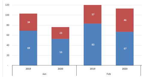 Add Third Dimension To A Bar Chart Qlik Community 1691718