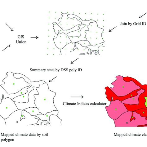 Allocation Of Gridded Climate Data To Detailed Soil Survey Dss Map