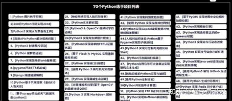 Python 编程如何实现列表元素的排列组合? 知乎 Python 编程如何实现列表元素的排列组合? 知乎
