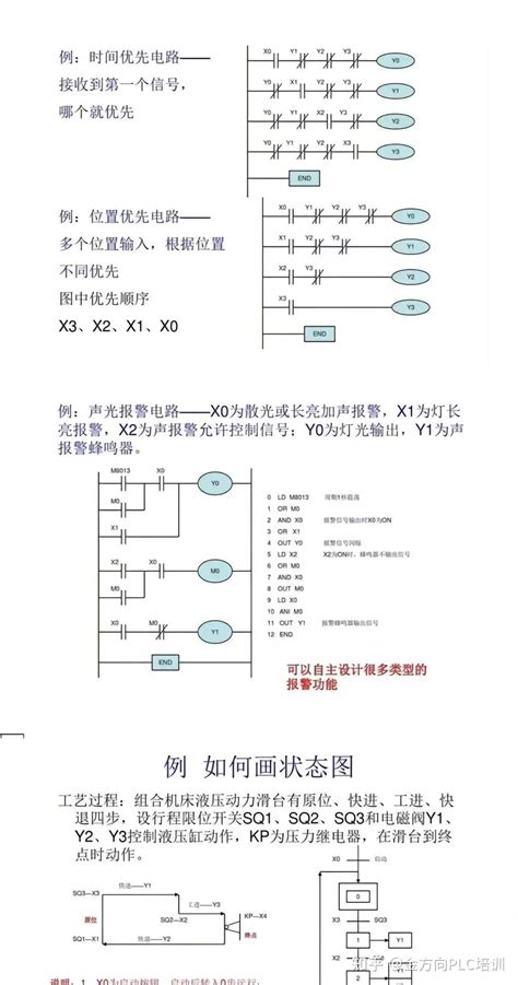 30个plc编程实例，从入门到精通，一刷就懂！ 知乎