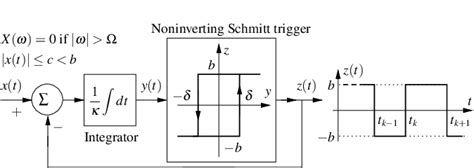 Figure 1 From A Real Time Algorithm For Time Decoding Machines