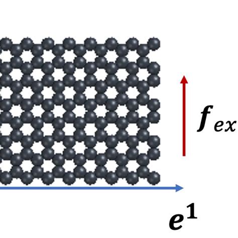 Single Layer Graphene Sheet Model Composed Of 272 Atoms A Zero Download Scientific Diagram