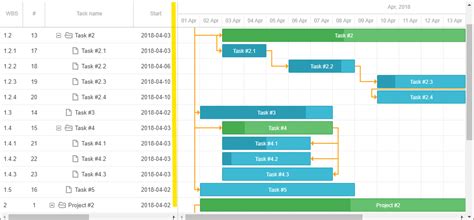 gantt grid and timeline vertical scrolls gantt dhtmlx