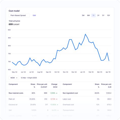 Vesper Cost Models Food Pricing And Margin Protection