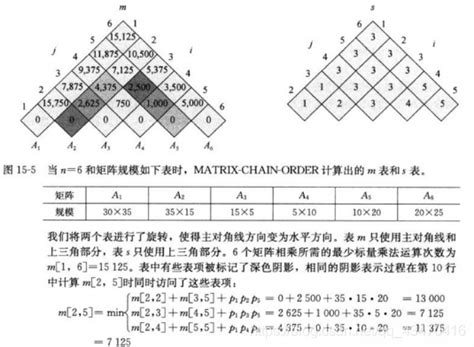 读书笔记 算法导论 读书笔记 csdn博客