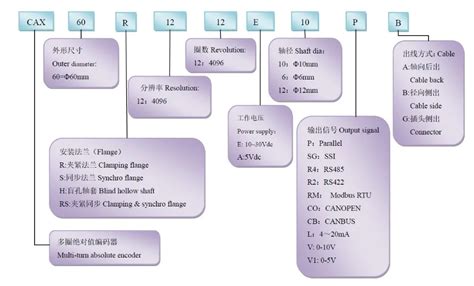 Profinet Industrial Ethernet Absolute Encoder 13 Bits
