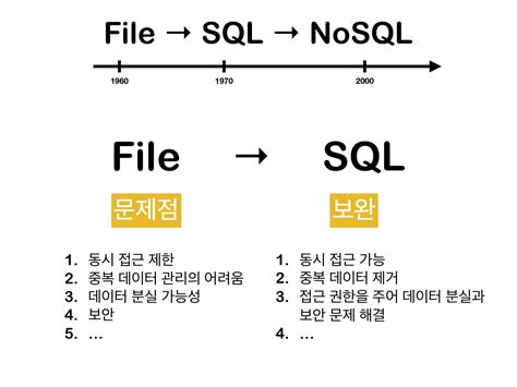 데이터베이스 SQL NoSQL
