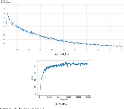 Figure 7 From Monitoring Coral Reefs Using Faster R Cnn Semantic Scholar