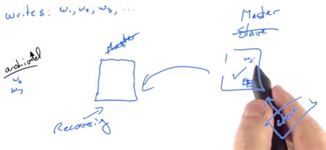 MongoDB For DBAs Allen S Blog