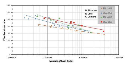 Could Foamed Bitumen Pave The Way To An Eco Friendly Future For Road Construction Create Digital