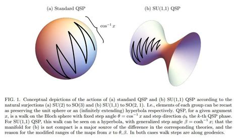 Quantum Computing And Lie Groups Su11 Lie Group Quantum Signal