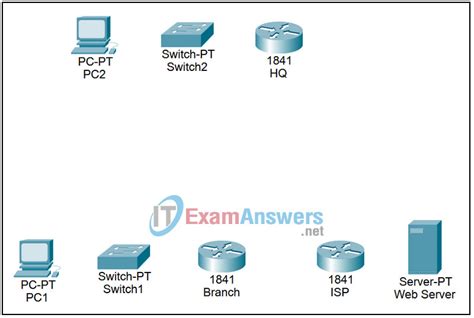 2 8 3 Packet Tracer Troubleshooting Static Routes Answers