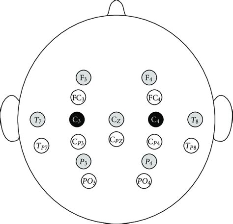 the large laplacian spatial filter configuration for an electrode over