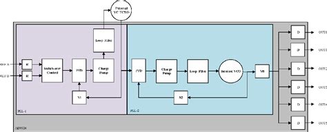 Figure 1 From Design Of A Spurious Free Rf Frequency Synthesizer For Fast Settling Receivers Figure 1 From Design Of A Spurious Free Rf Frequency Synthesizer For Fast Settling Receivers