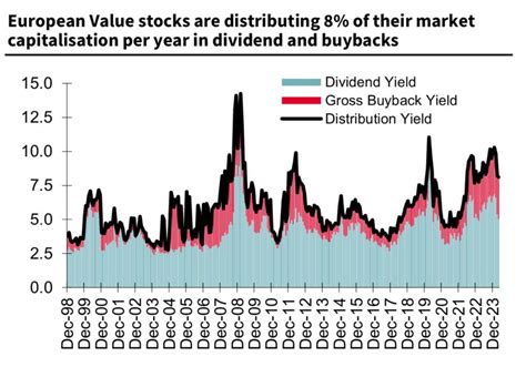Hans Heytens On Linkedin 👀