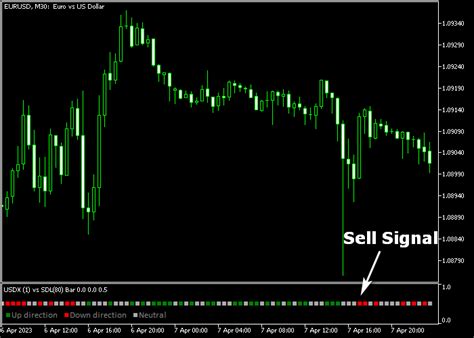 USDX Slope Indicator With Super Signals For MT5