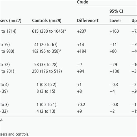 Differential Cell Count In Induced Sputum From Hairdressers And Download Table