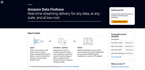 Stream Real Time Data Into Apache Iceberg Tables In Amazon S3 Using Amazon Data Firehose Aws
