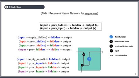 논문 Empircial Evaluation Of Rnn Of Sequence Modeling