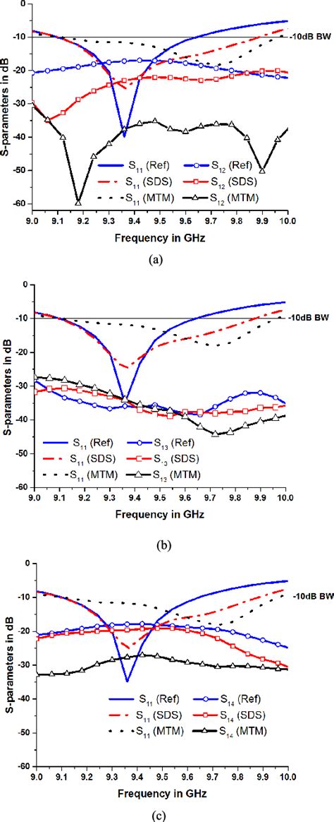 Table 1 From Mutual Coupling Isolation Using Embedded Metamaterial Em