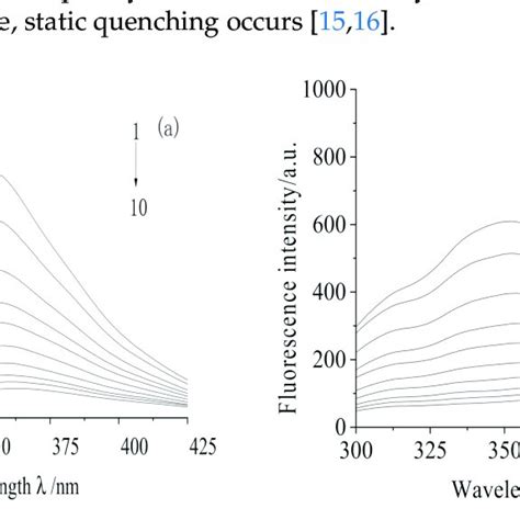 Three Dimensional Fluorescence Spectra And Contour Maps Of Trp C Trp