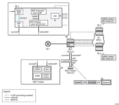 Network Group Encryption Helper