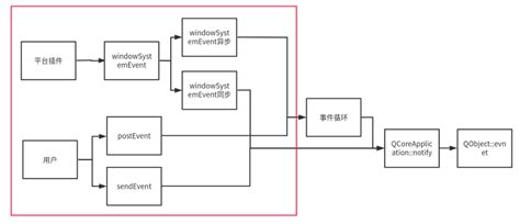 qt事件机制 qt 事件 csdn博客