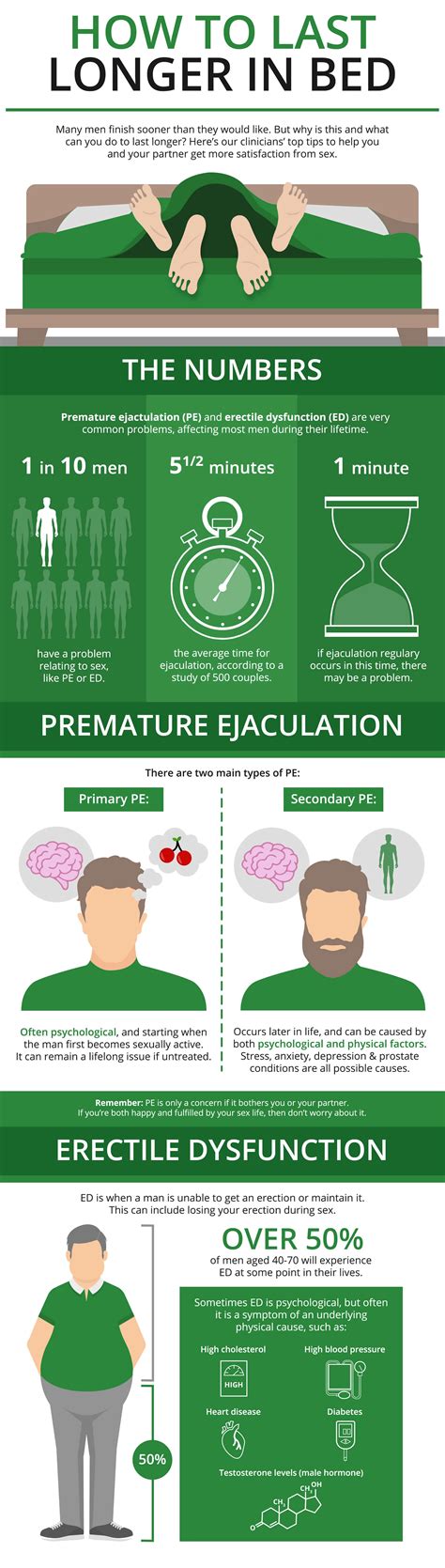 How To Last Longer In Bed LloydsPharmacy Online Doctor UK