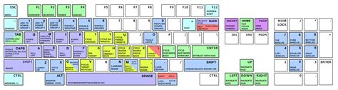 Updated Keyboard Bindings For 111 Complete Starcitizen